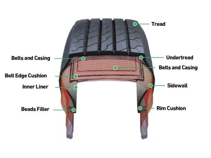 Tire Guide – Goodride KSA