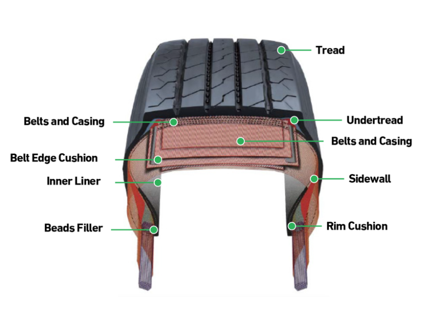 Tire Guide – Goodride KSA