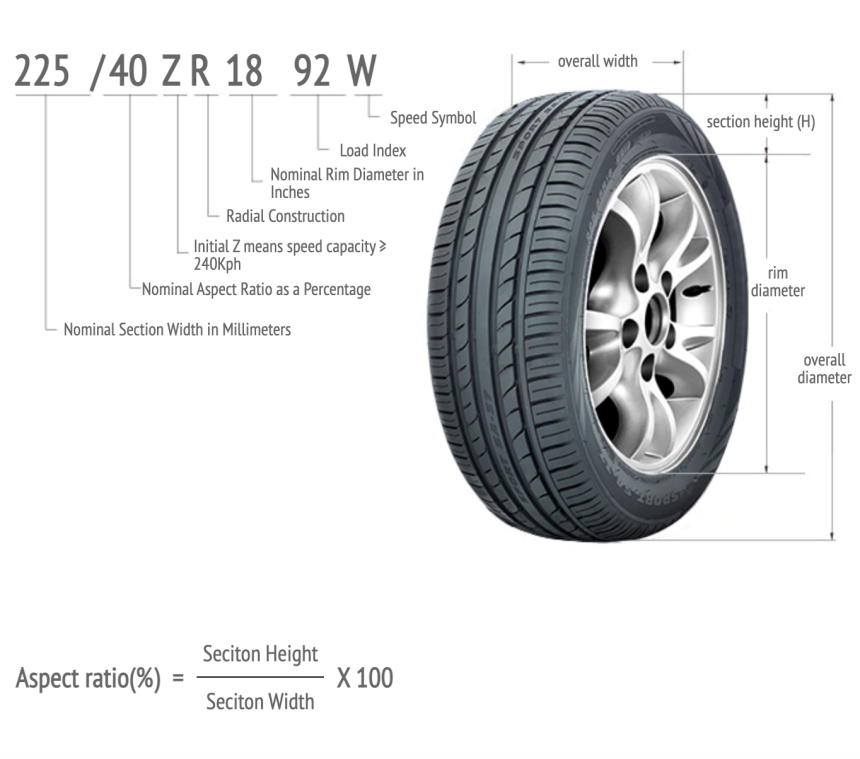 Tire Size And Specs – Goodride KSA